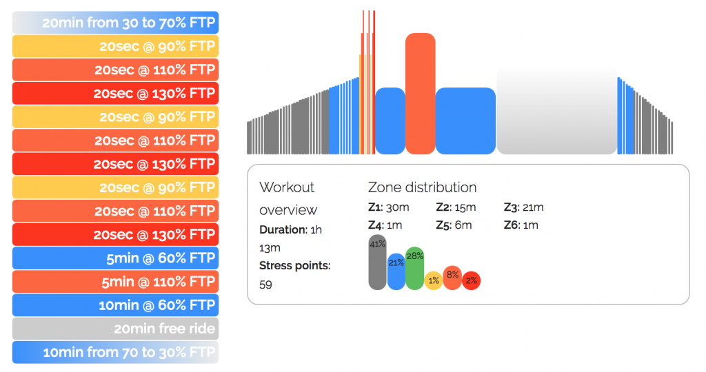 Ako otestovať svoje FTP? Návod na FTP test – Powermetre.sk